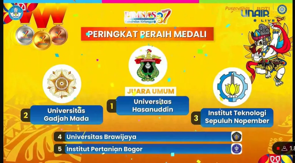 Unhas Catat Prestasi Membanggakan! Juara Umum Pimnas 37 di Universitas ...