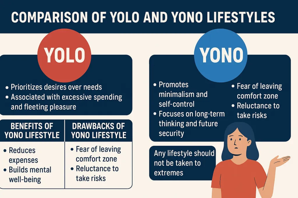 Fenomena Gaya Hidup YONO: Minimalis yang Kian Diminati Generasi Muda ...