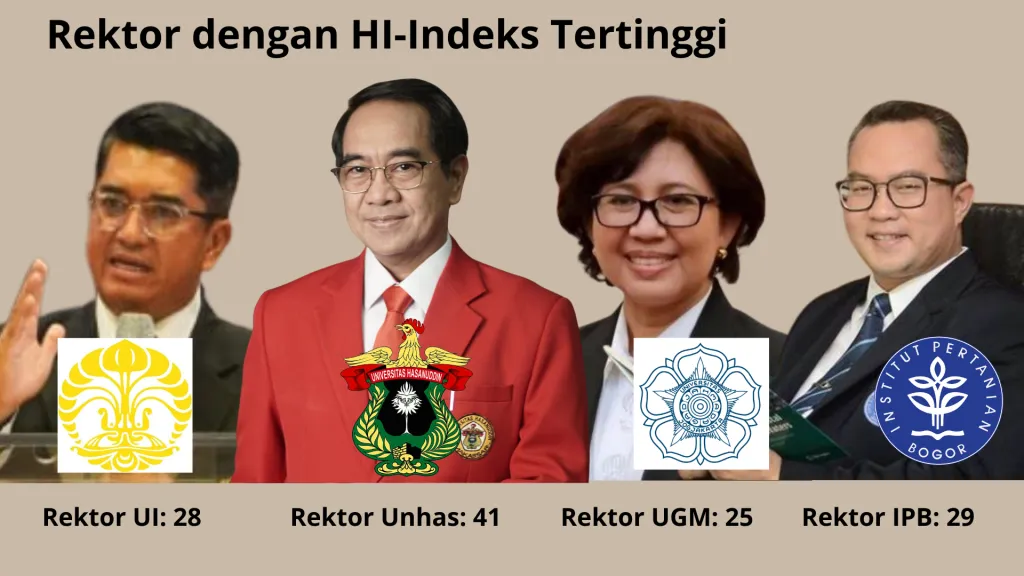 Saat Rektor Unhas Kalahkan Rektor UI, IPB, dan UGM - Unhas Tv