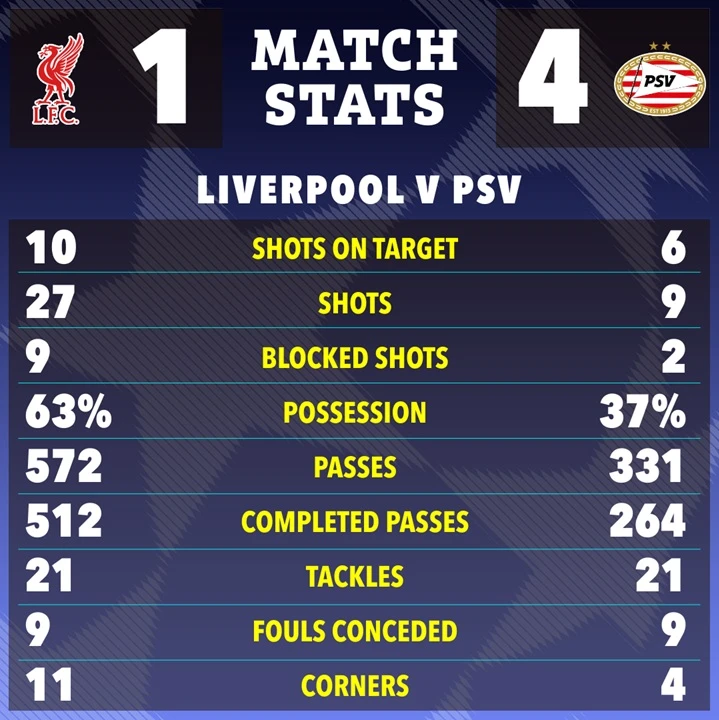 Dihajar PSV 4-1, Steven Gerrard Desak Slot Temukan Jawaban dan Akhiri ...