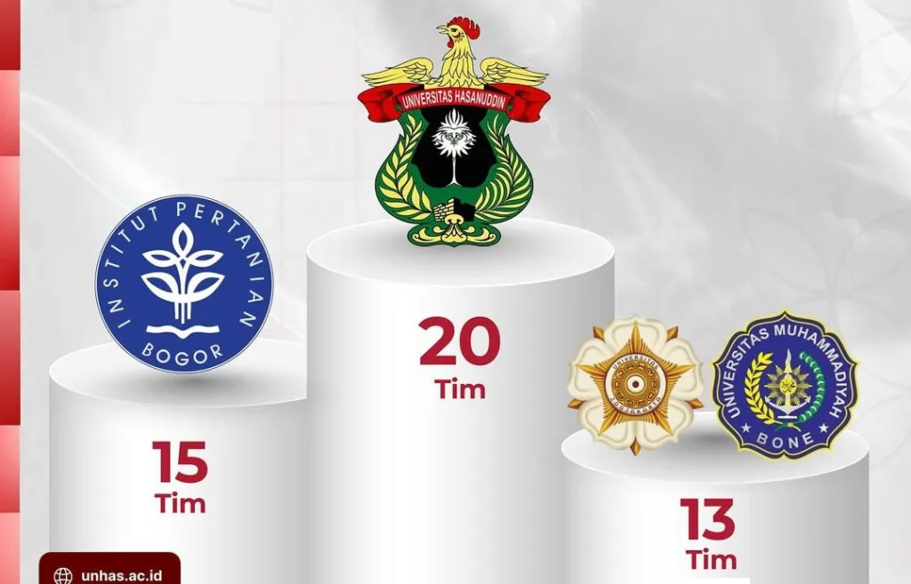Unhas Catat Prestasi Terbanyak Lolos Finalis Pimnas Ke-38 Tahun 2025 ...