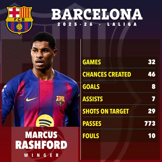 Anthony Gordon Resmi ke Barcelona, Transfer dari Newcastle Tembus Rp1 ...
