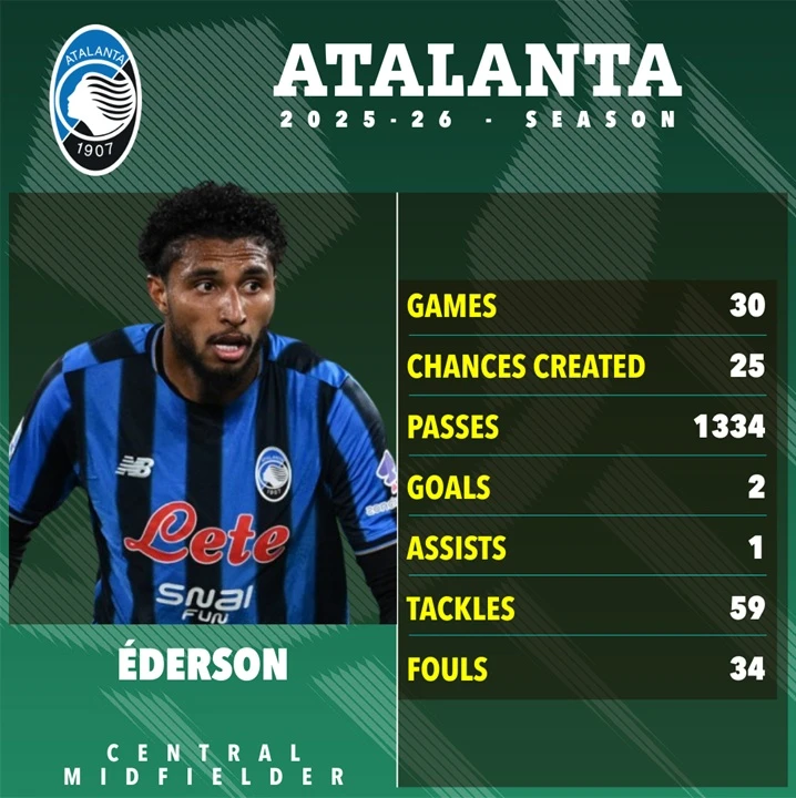 Manchester United Sepakati Transfer Ederson dari Atalanta, Nilainya ...